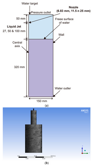 Volume of Fluid Computations of Gas Entrainment and Void Fraction for ...