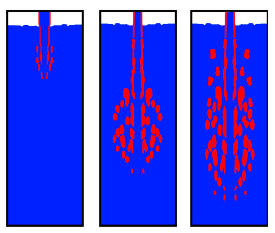 Volume of Fluid Computations of Gas Entrainment and Void Fraction for ...