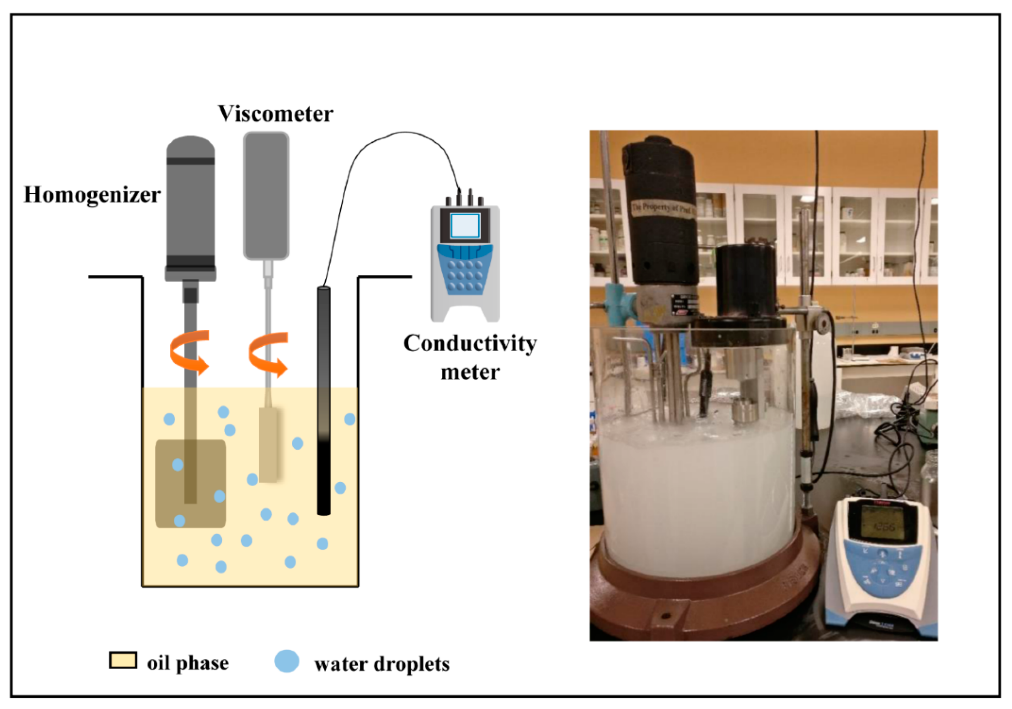 Rheology and Catastrophic Phase Inversion of Emulsions in the Presence ...
