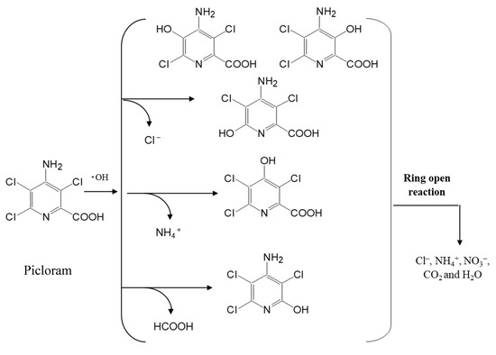 Photocatalytic Degradation of a Systemic Herbicide: Picloram from ...