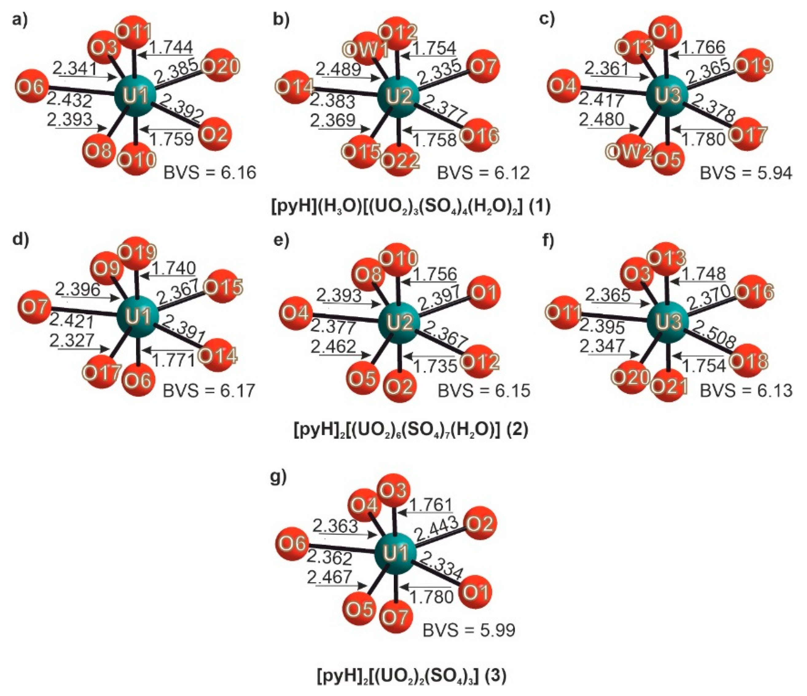 Successive Crystallization of Organically Templated Uranyl Sulfates ...