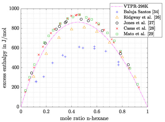 Prediction of Excess Enthalpy Using Volume-Translated Peng–Robinson ...