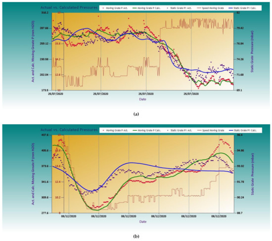 ChemEngineering | Free Full-Text | Optimizing the Control System of Clinker Cooling: Process ...