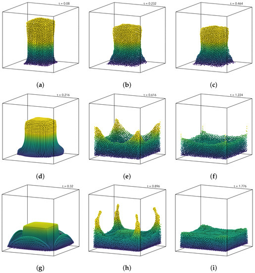 A Simplified Framework for Modelling Viscoelastic Fluids in Discrete Multiphysics