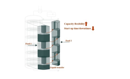 ChemEngineering | Free Full-Text | Development of a Dynamic Modeling ...