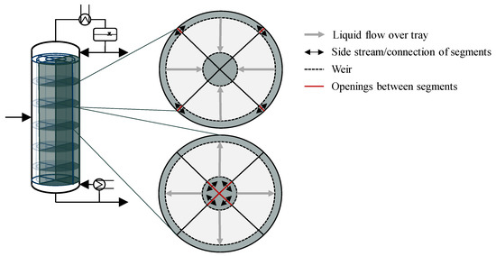 Development of a Dynamic Modeling Approach to Simulate a Segmented ...