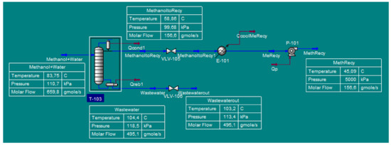 Methanol–Water Purification Control Using Multi-Loop PI Controllers Based on Linear Set Point ...