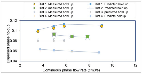 ChemEngineering | Free Full-Text | A Newly Developed Empirical ...