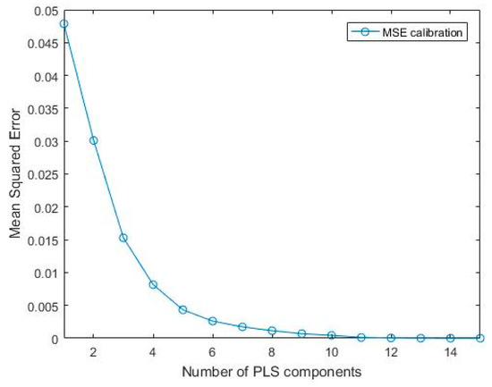 ChemEngineering | Special Issue : Feature Papers in Chemical Engineering