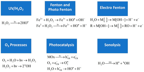 Key Points of Advanced Oxidation Processes (AOPs) for Wastewater ...