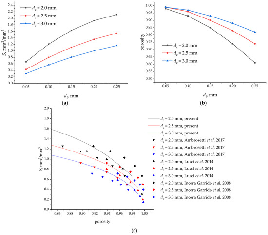 ChemEngineering | Special Issue : Feature Papers in Chemical Engineering