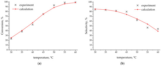 ChemEngineering | Special Issue : Feature Papers in Chemical Engineering
