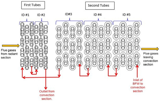 ChemEngineering | Special Issue : Feature Papers in Chemical Engineering