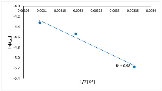 ChemEngineering | Special Issue : Feature Papers in Chemical Engineering