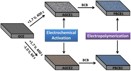 ChemEngineering | Special Issue : Feature Papers in Chemical Engineering