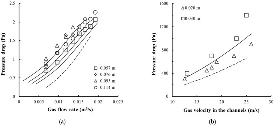 ChemEngineering | Special Issue : Feature Papers in Chemical Engineering