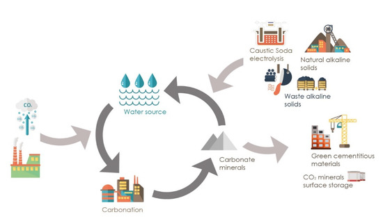 The Global Carbon Footprint and How New Carbon Mineralization ...