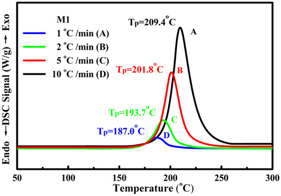 ChemEngineering | An Open Access Journal from MDPI