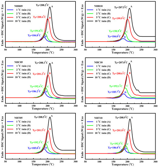 Preliminary Study on Characteristics of NC/HTPB-Based High-Energy Gun ...