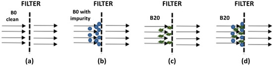 ChemEngineering | An Open Access Journal from MDPI