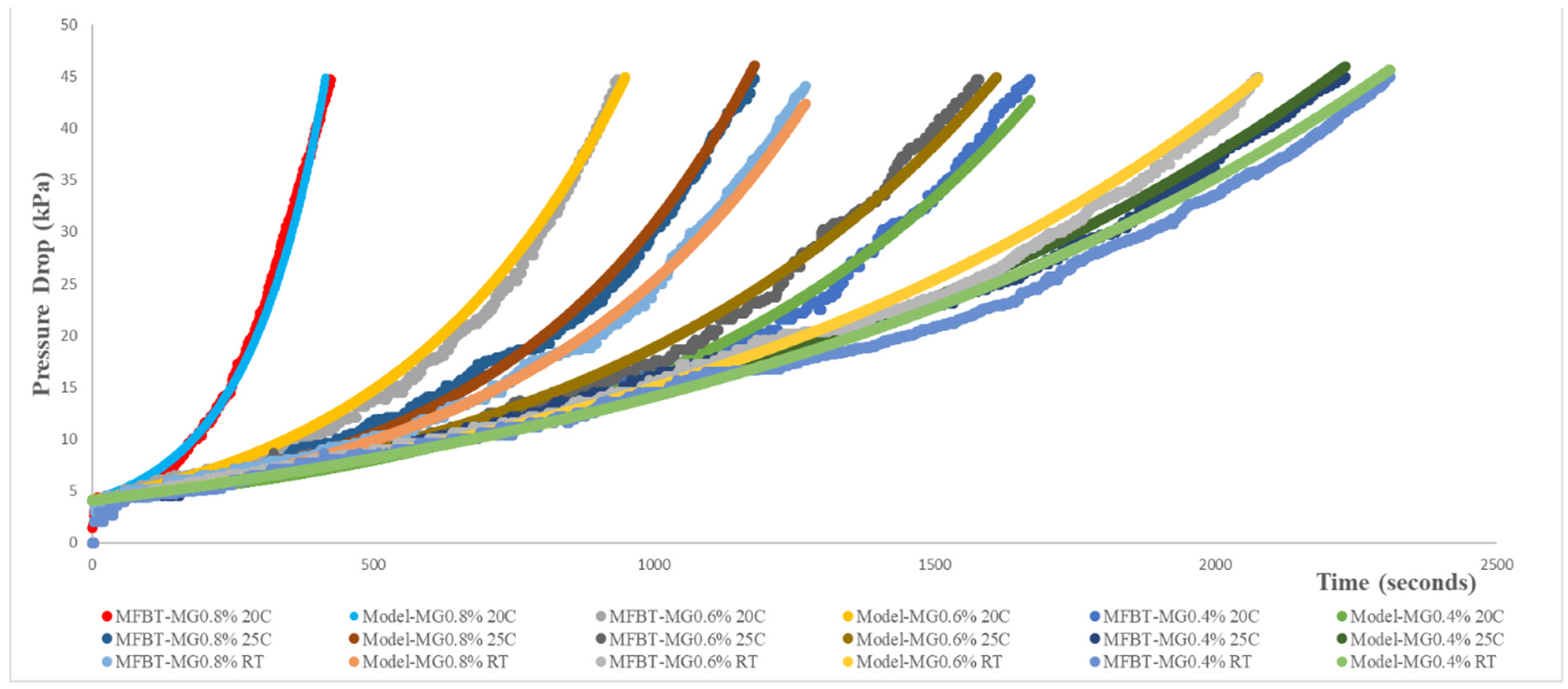 Modelling of Fuel Filter Clogging of B20 Fuel Based on the Precipitate ...