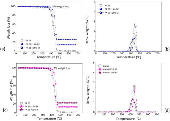 Sustainable Basalt Fibers vs. Traditional Glass Fibers: Comparative ...