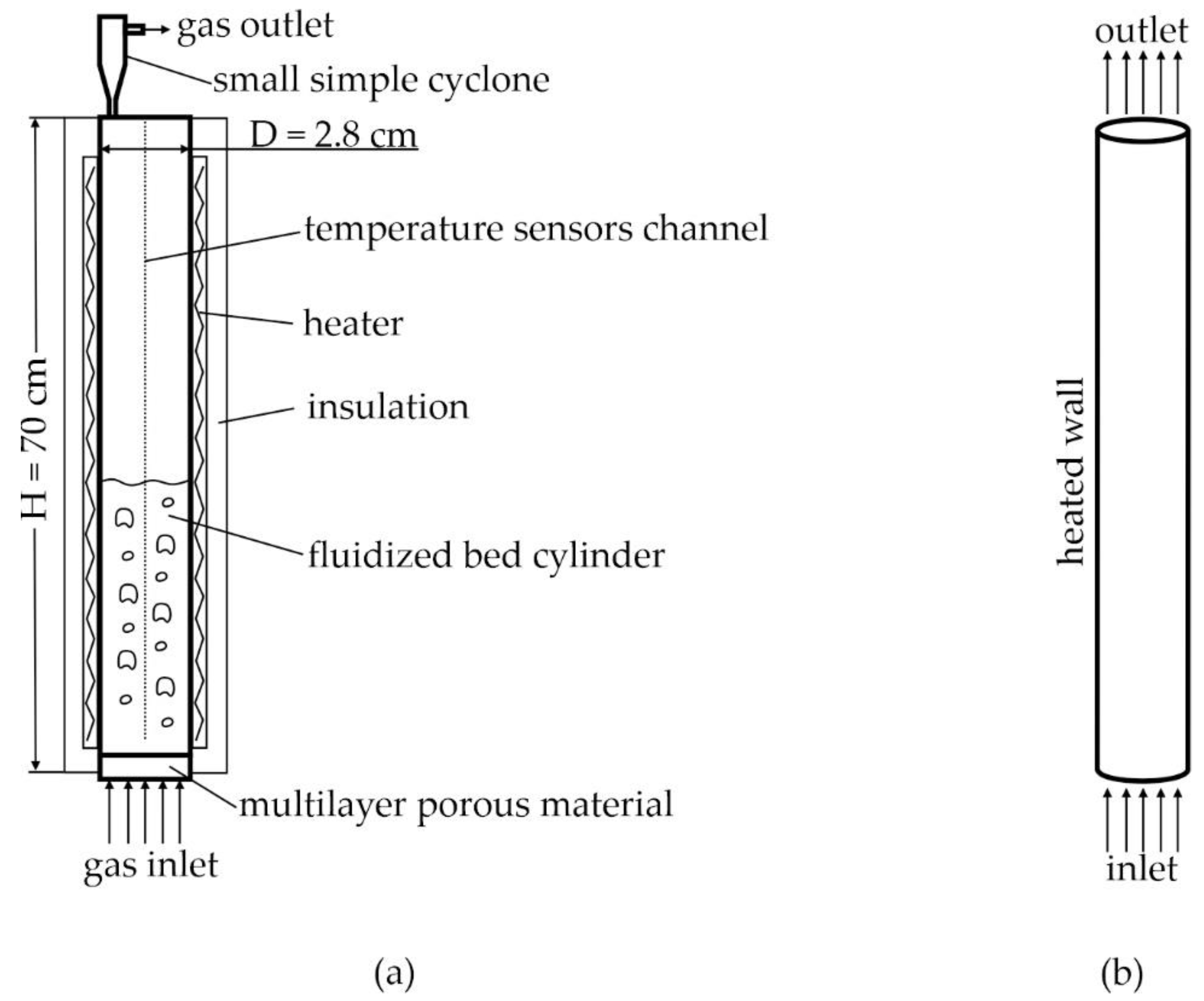 CFD-Simulation of Isobutane Dehydrogenation for a Fluidized Bed Reactor