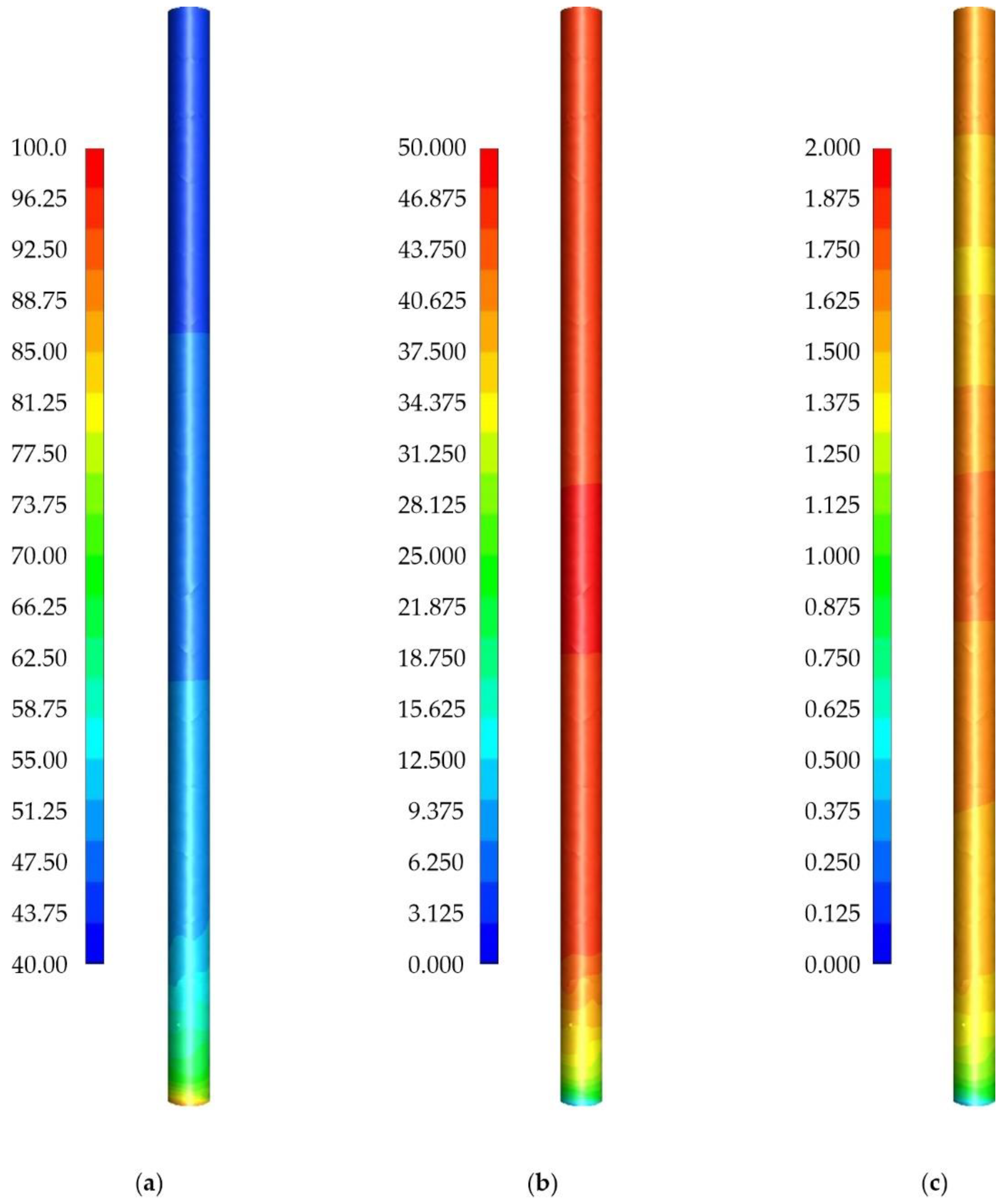 CFD-Simulation of Isobutane Dehydrogenation for a Fluidized Bed Reactor