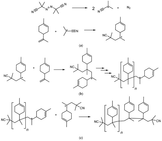 Renewable Polymers Derived from Limonene