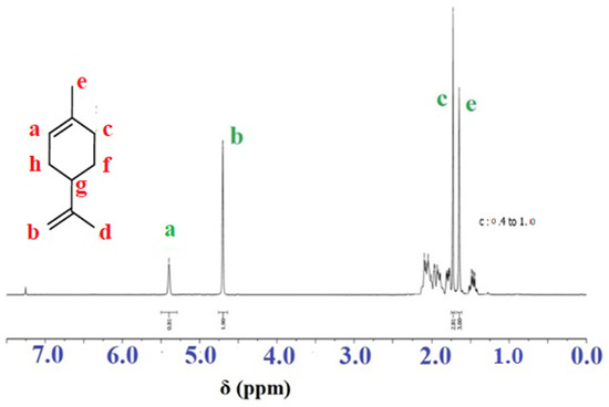 Renewable Polymers Derived from Limonene