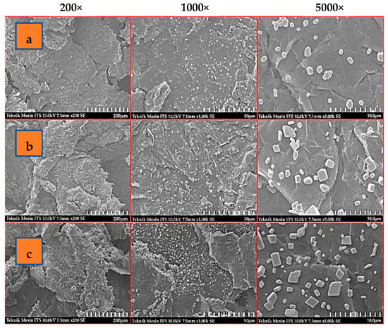 Graphite/β-PbO2 Composite Inert Anode Synthesis Using Electrochemical ...