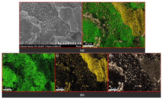 Graphite/β-PbO2 Composite Inert Anode Synthesis Using Electrochemical ...