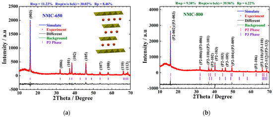 ChemEngineering | Free Full-Text | Evaluating Electrochemical ...