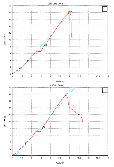 Effect of the Infill Patterns on the Mechanical and Surface ...