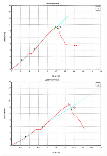 Effect of the Infill Patterns on the Mechanical and Surface ...