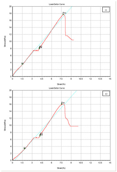 Effect of the Infill Patterns on the Mechanical and Surface ...