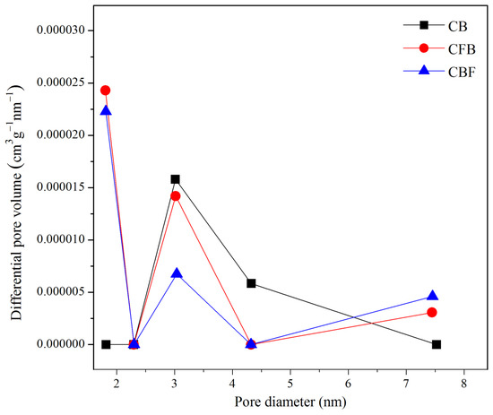 Adsorption of Lead (II) Ions onto Goethite Chitosan Beads: Isotherms ...