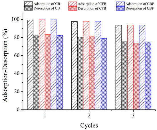 Adsorption of Lead (II) Ions onto Goethite Chitosan Beads: Isotherms ...