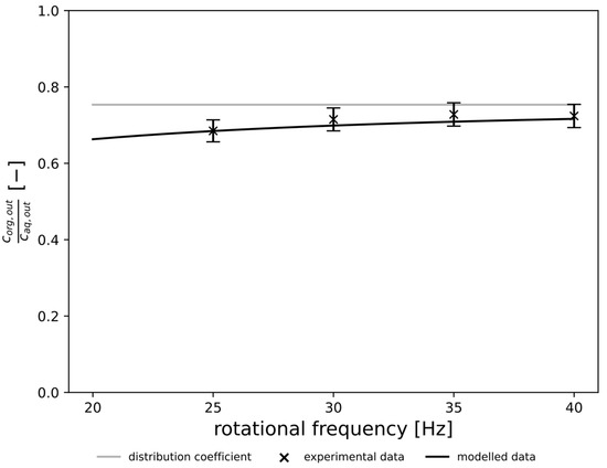 One-Dimensional Modeling of Mass Transfer Processes in an Annular ...