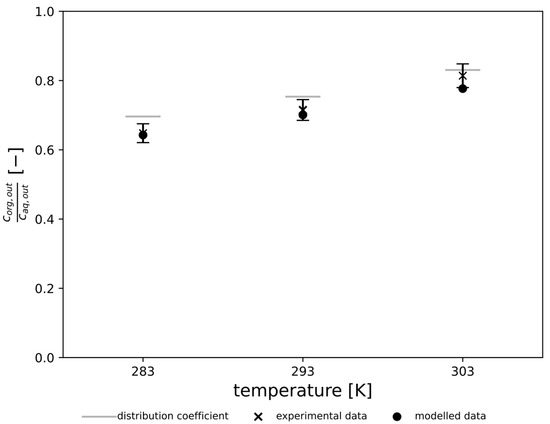 One-Dimensional Modeling of Mass Transfer Processes in an Annular ...