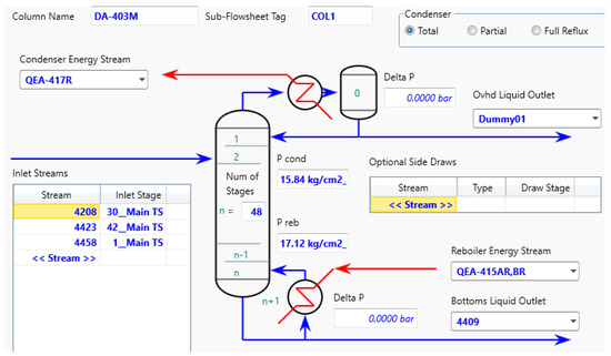Evaluation of Jet Flooding in Distillation Column Olefins Plant on ...
