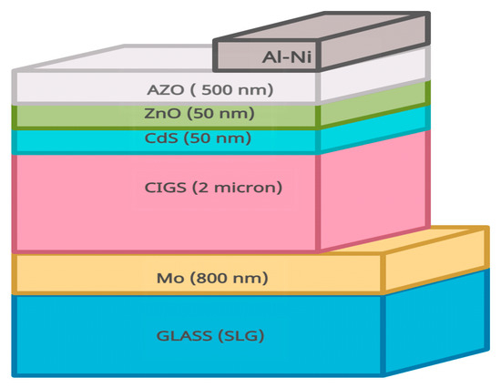 ChemEngineering | Free Full-Text | Numerical Simulation, Preparation ...