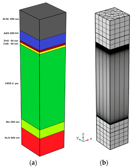 ChemEngineering | Free Full-Text | Numerical Simulation, Preparation, and Evaluation of Cu(In ...