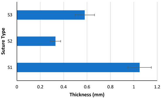 Fabrication and Characterization of Poly(lactic acid)-Based Biopolymer ...
