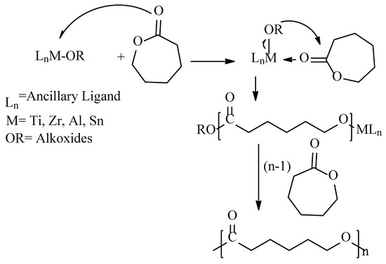 Polycaprolactone Composites/Blends and Their Applications Especially in ...