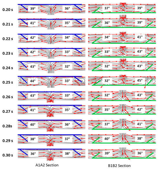 Flow Analysis and Structural Optimization of Double-Chamber Parallel ...