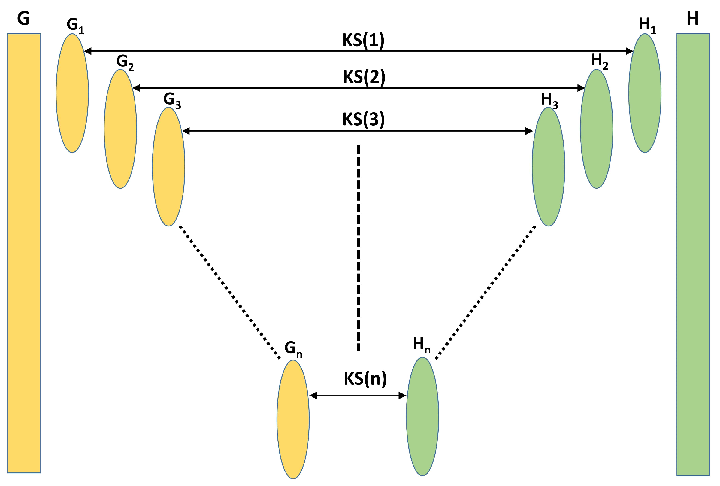 ChemEngineering | Free Full-Text | Improved Fault Detection in Chemical ...