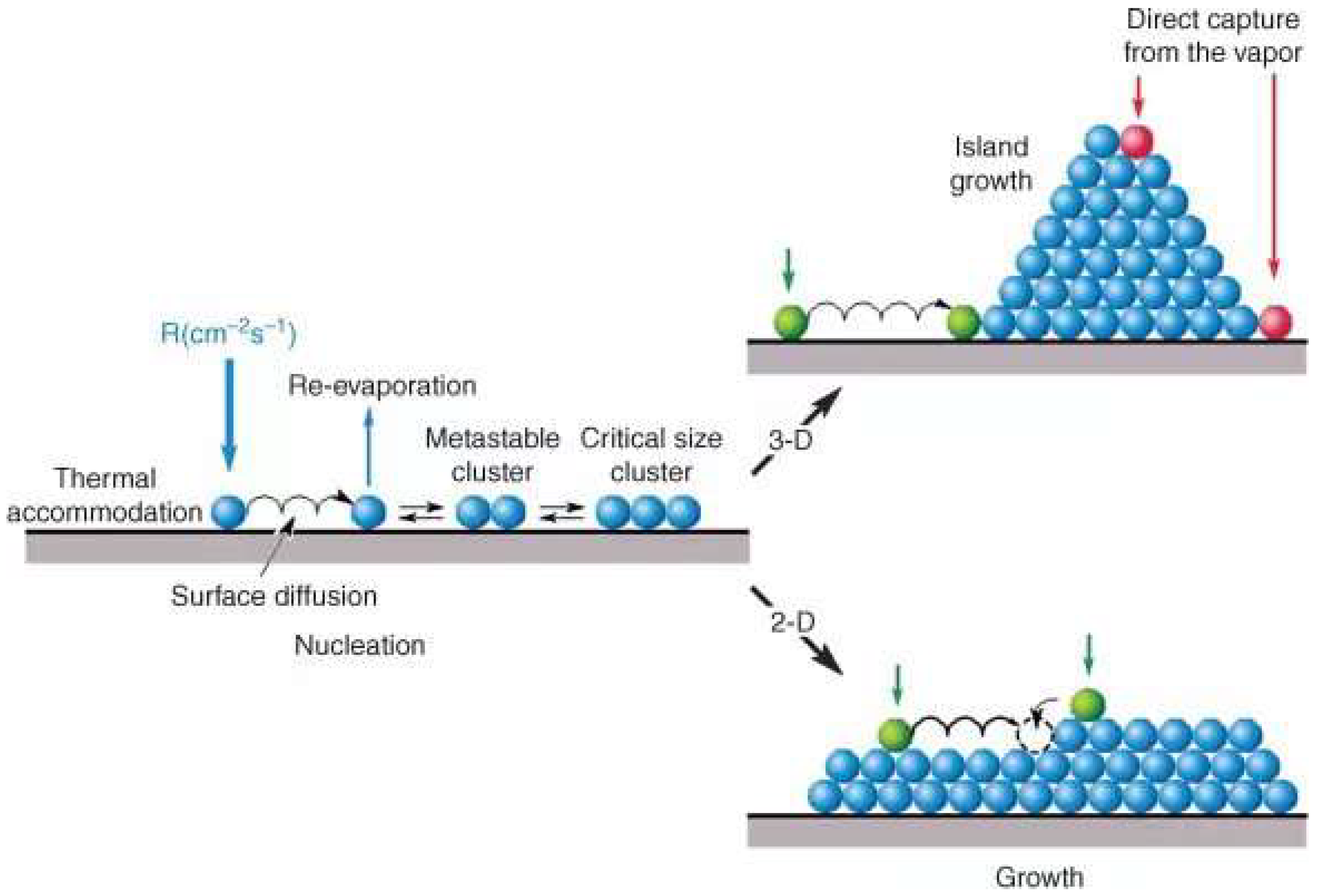 Significant Progress of Initiated Chemical Vapor Deposition in ...
