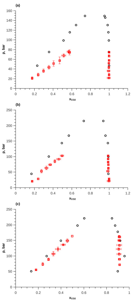Force Field for Calculation of the Vapor-Liquid Phase Equilibrium of ...