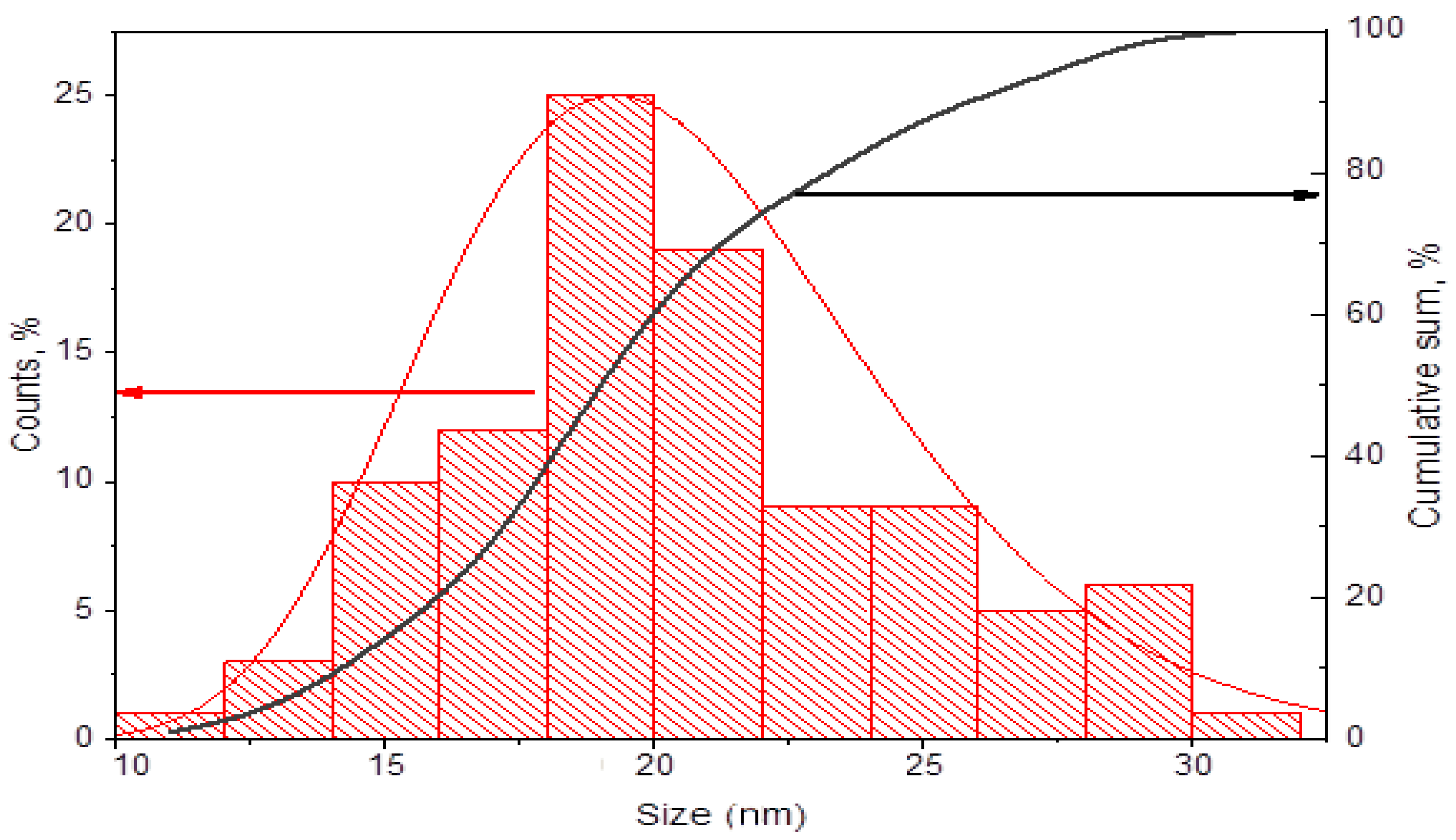 ChemEngineering | Free Full-Text | Catalysts Based on Iron Oxides for ...
